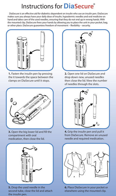 DiaSecure® Diabetic Management System (Pack of 1 - Blue). FEATURED IN ...